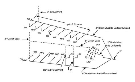 Circuit Venting Problem Solved Methods Connections And More
