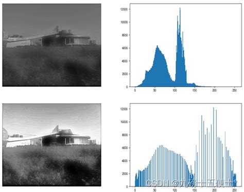 计算机视觉——图像增强 Csdn博客 计算机视觉——图像增强 Csdn博客