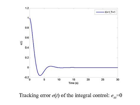 Chapter 5 Transient And Steady State Response Analysis 4