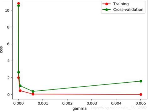 Python中sklearn库predict及python Sklearn Linearmodel安装过程python脚本之家