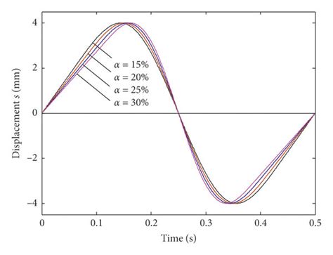 Nonsinusoidal Oscillation Waveform Of Seven Section Functions A