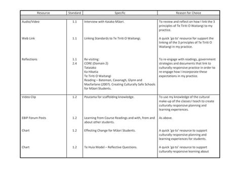 Resource Summary Ppt