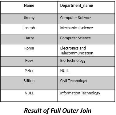 Difference Between Inner Join And Outer Join In SQL With Comparison Chart Tech Differences