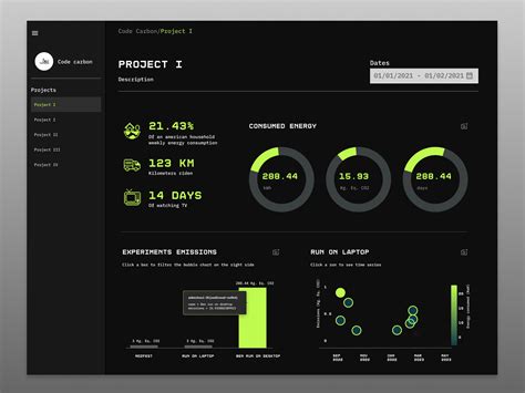 Code Carbon Private Dashboards By Soledad Benitez On Dribbble