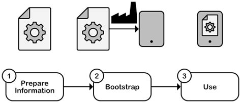 Factory Bootstrap
