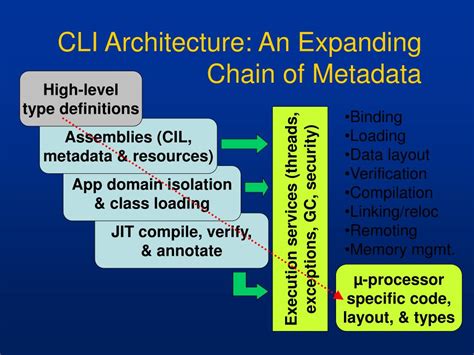 Ppt The Microsoft Shared Source Cli Aka Rotor” Powerpoint Presentation Id4055758