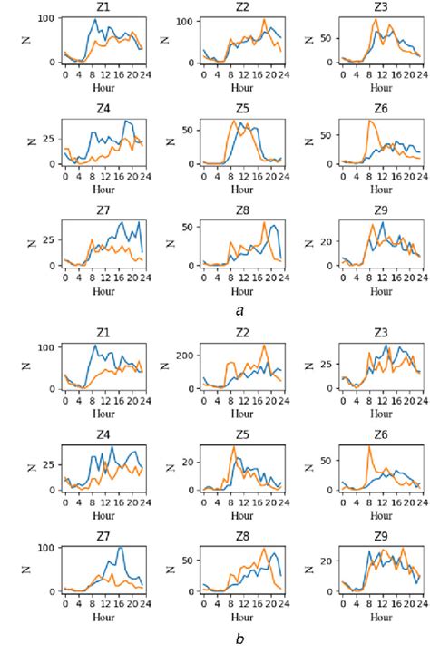 Figure 11 From Analysis Of Road Travel Behaviour Based On Big