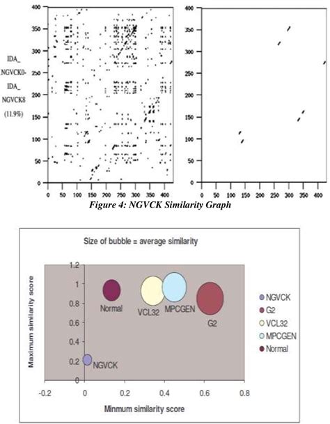 Figure 4 From Classification Of Metamorphic Virus Using Hmm Approach Semantic Scholar