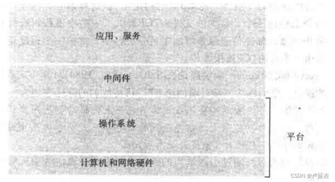 分布式系统 体系结构需求 模型基础设计 分布式系统的类型 客户端 服务器模型、p2p模型等 csdn博客