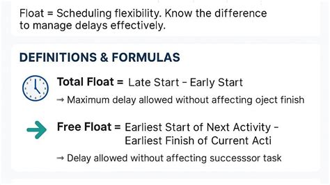 Total Float Vs Free Float