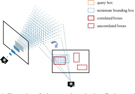 Figure 1 From Object As Query Equipping Any 2d Object Detector With 3d
