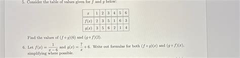 Solved Consider The Table Of Values Given For F ﻿and G
