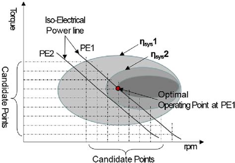 Figure 1 From Design Of Vehicle Control Algorithm And Engine Generator