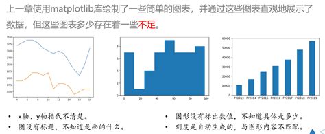 Python数据可视化 第3章 图表辅助元素的定制python图标辅助元素练习第三章 Csdn博客