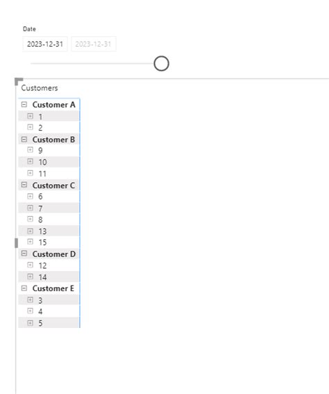 Powerbi Power BI Measure Date Stack Overflow