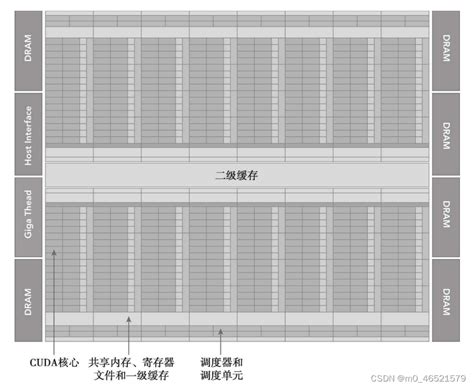 笔记03:cuda执行模型forward Progress Cuda Csdn博客 笔记03:cuda执行模型forward Progress Cuda Csdn博客