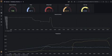 GitHub Dp Connectedlab Monitor Log And Analyze Your Lab Equipment Process Or Metric