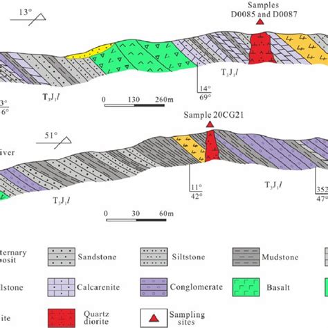 Colour Online Schematic Cross Sections Download Scientific Diagram