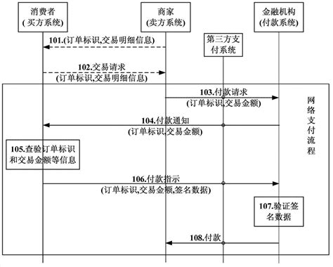 Network Transaction Method And System Eureka Patsnap