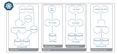 Kubernetes Network Policies With Sysdig Sysdig
