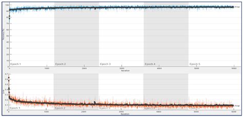 Automated Hypertension Detection Using Convmixer And Spectrogram