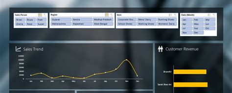 Create A Sleek And Interactive Business Dashboard In Excel PART 3 QuickExcel