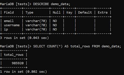 Mysql Index Overviews Composite B Tree Indexes Simple Talk