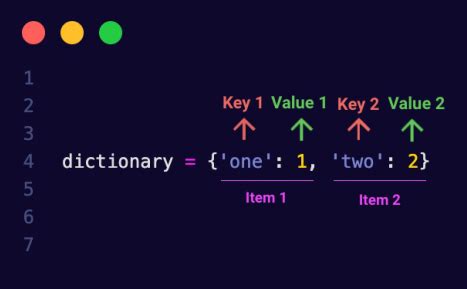 Mastering Dictionaries in Python: A Comprehensive Guide | by Prateek Srivastava | Medium