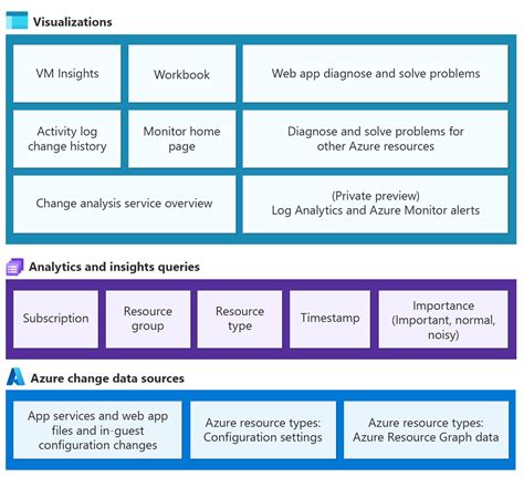 使用更改分析（经典） azure monitor microsoft learn