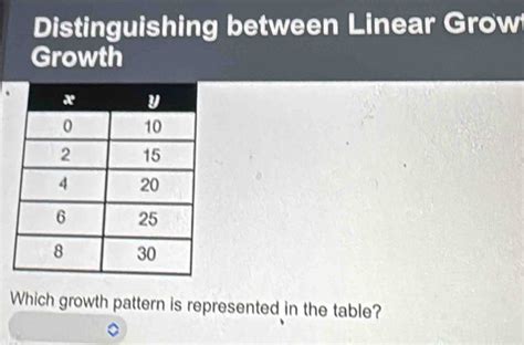 Solved Distinguishing Between Linear Grow Growth Which Growth Pattern