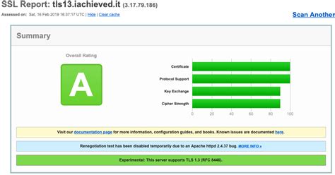 Tls 13 With Nginx And Ubuntu 1810 Iachievedit