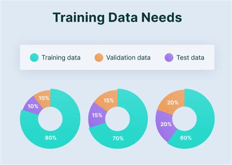 A Comprehensive Guide To Train Test Validation Split In Analytics Vidhya