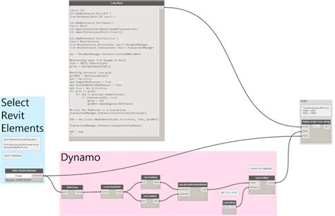 Beginner S Guide To Selecting Element With The Revit API