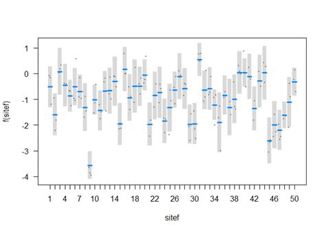 Spatial Predictions With Gams And Rasters R Bloggers