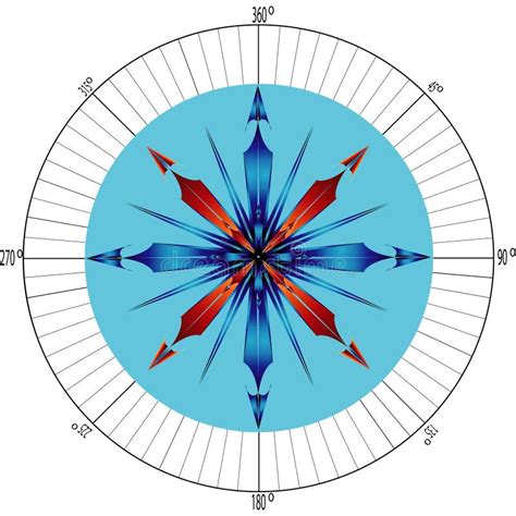 Compass Rose Degrees