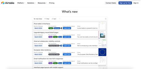 Deep Dive Into 13 Examples Of Release Notes Users Enjoy Reading