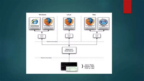 introduction to selenium pptx browsers computer software and