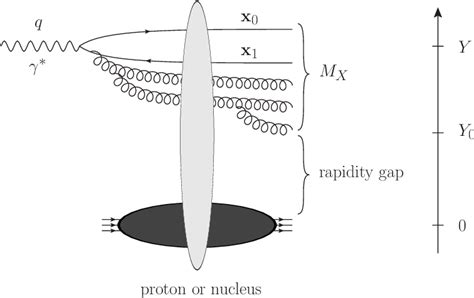 Figure 1 From Running Coupling Corrections To Non Linear Evolution For