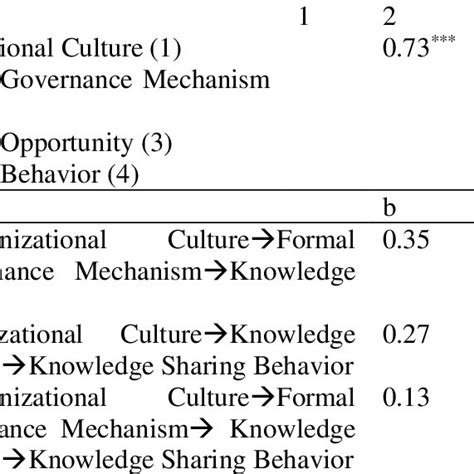 theoretical framework with two sequential mediators download