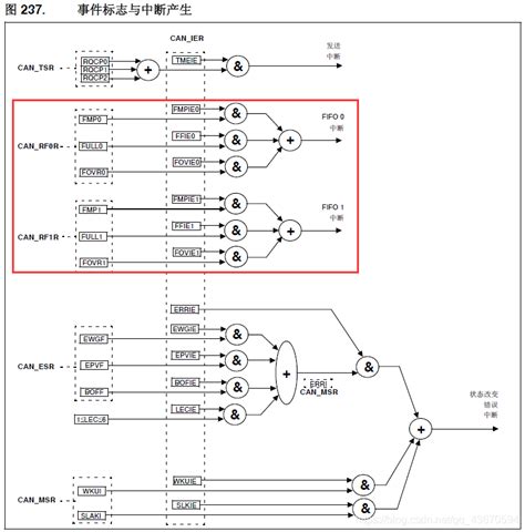 Stm32can接收stm32can接收顺序 Csdn博客
