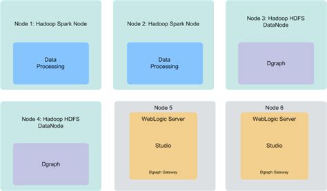 Cluster Configurations And Diagrams