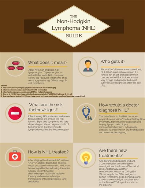 Blood Cancer Non Hodgkin Lymphoma Pdf