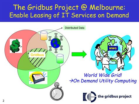 Ppt Gridbus Toolkit For Belle Analysis Data Grid And Utility