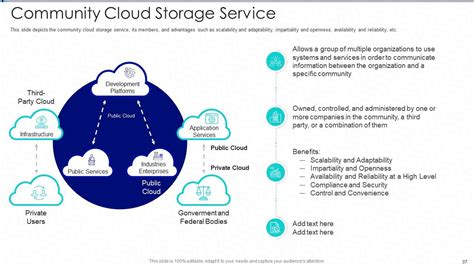 Top 10 Cloud Data Storage PowerPoint Presentation Templates In 2025