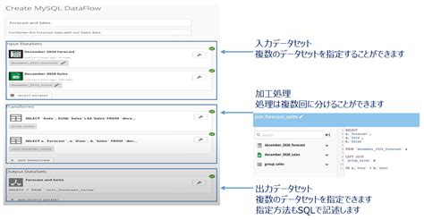【biツールでのダッシュボード作成】domoのdatasetとdataflowについて 株式会社エヌサーフ