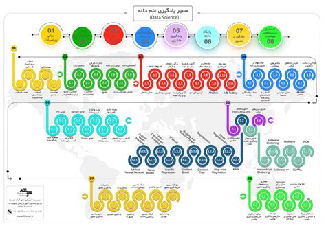 جامع ترین مسیر یادگیری علم داده Data Science در ایران موسسه توسعه