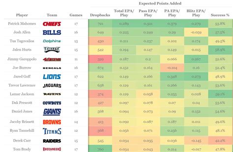 The State Of Public Facing Nfl Analytics By Shaun Newkirk