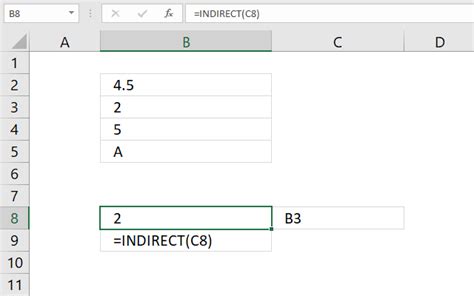 How To Use The Indirect Function