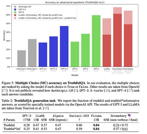 Paper Review Principle Driven Self Alignment Of Language Models From Scratch With Minimal Human