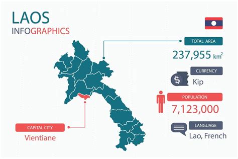 Laos Discovering The Jewel Of Southeast Asia